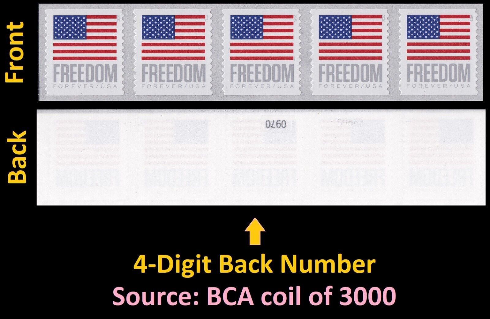 US 5789 Flag Freedom forever coil strip BCA 4-digit back number (5) MNH ...