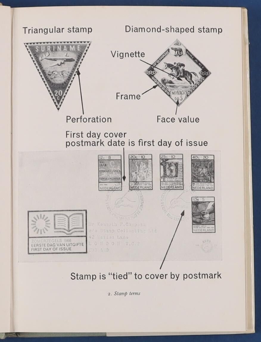 Stamp Terminology For Stamp Collectors – REMOEQ