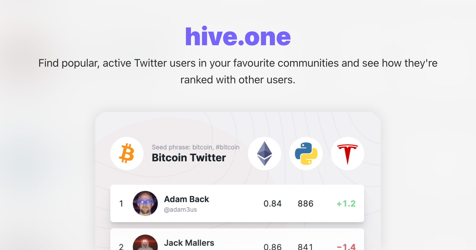 Our World in Data (@OurWorldInData)'s Twitter Interaction Graph - hive.one