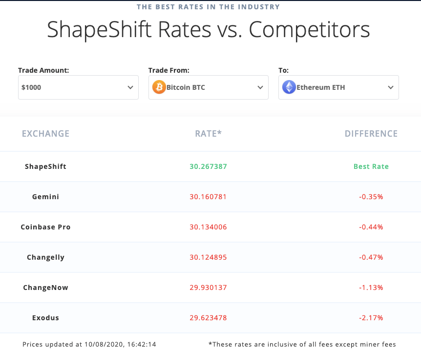 ShapeShift exchange: a beginner’s guide and review