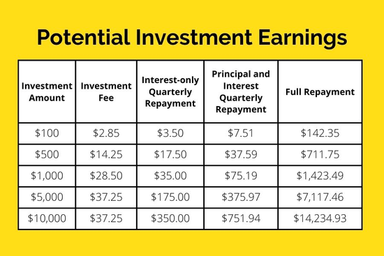 Ubuntu Fine Art Gallery