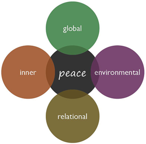 Prayer Walk for Peace at Prairiewoods (in person) | Hoopla