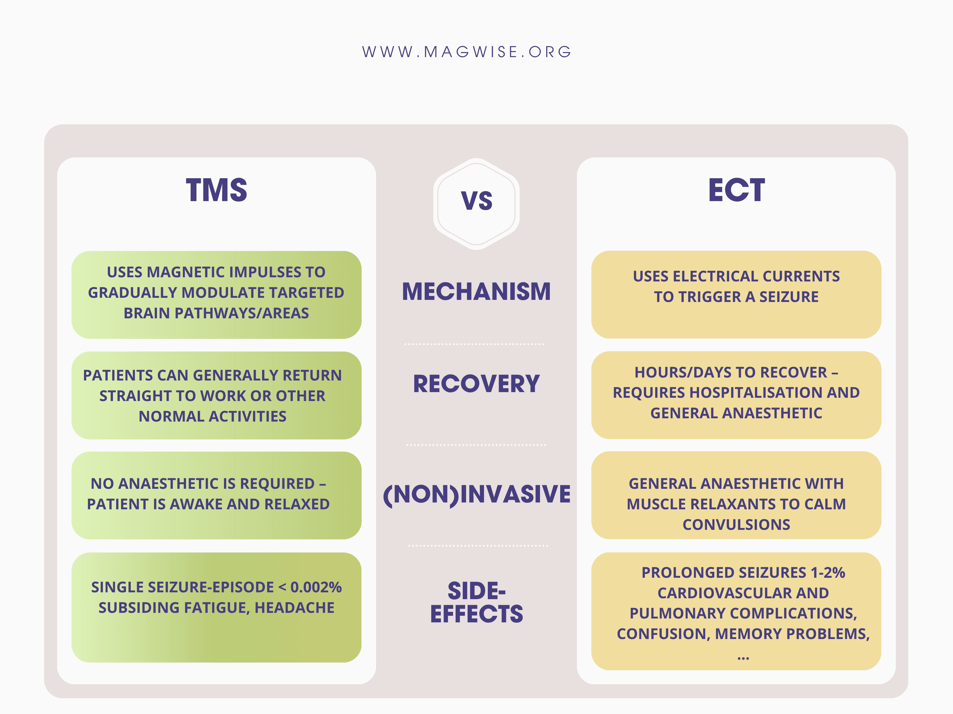 TMS | Magwise Medical Center