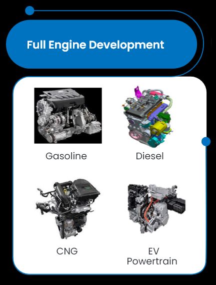 Powertrain Development and Capabilities | Hinduja Tech