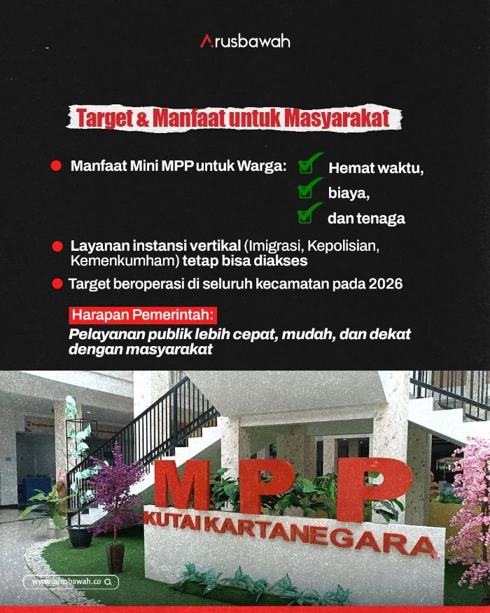 INFOGRAFIS - Mini MPP Akan Hadir di Seluruh Kecamatan se-Kukar pada ...