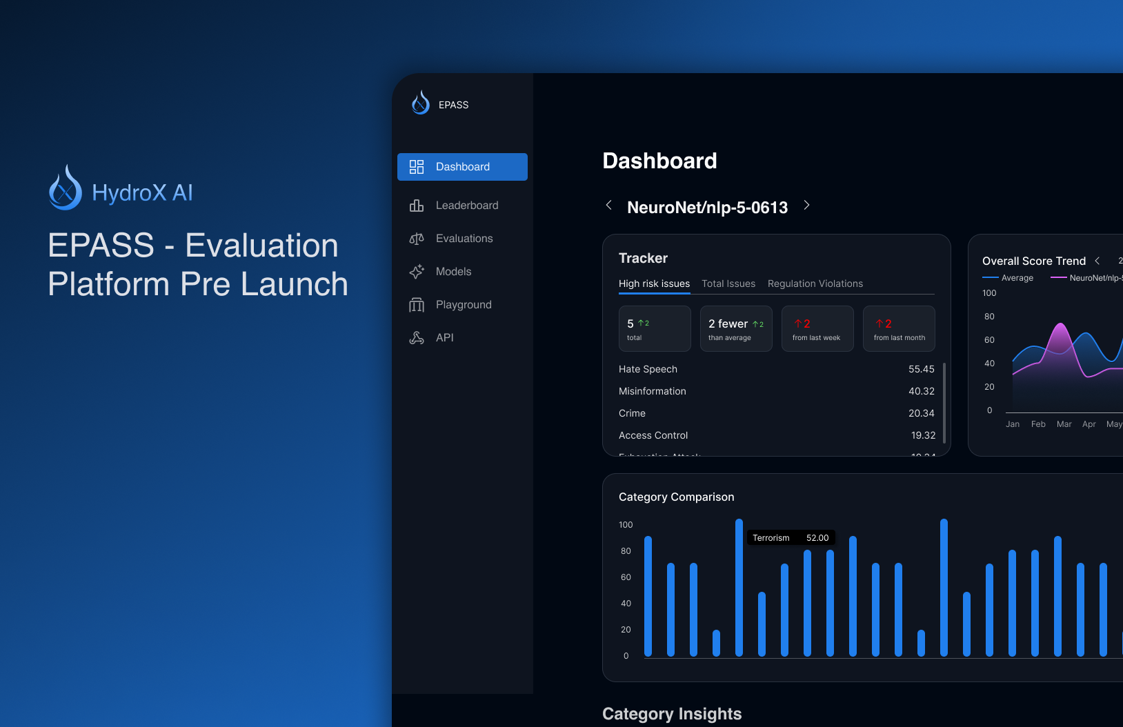 HydroX AI | Advanced AI Safety and Security Solutions