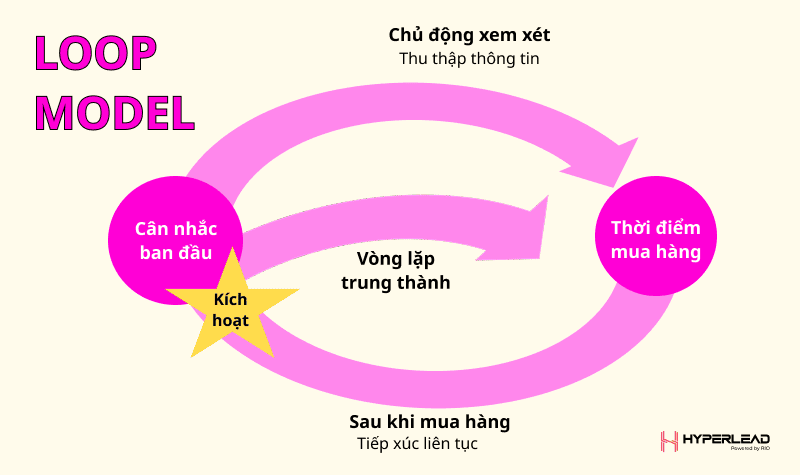 Thực chiến Full Funnel Marketing: cơ hội tăng trưởng bị bỏ lỡ?