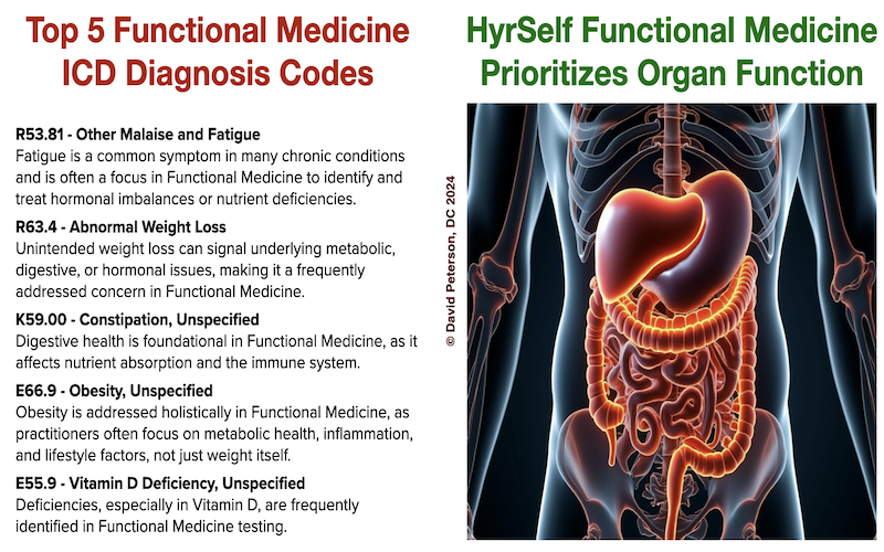 The Truth About ‘Holistic’ Healthcare: How Insurance Codes Keep Doctors from True Healing ...