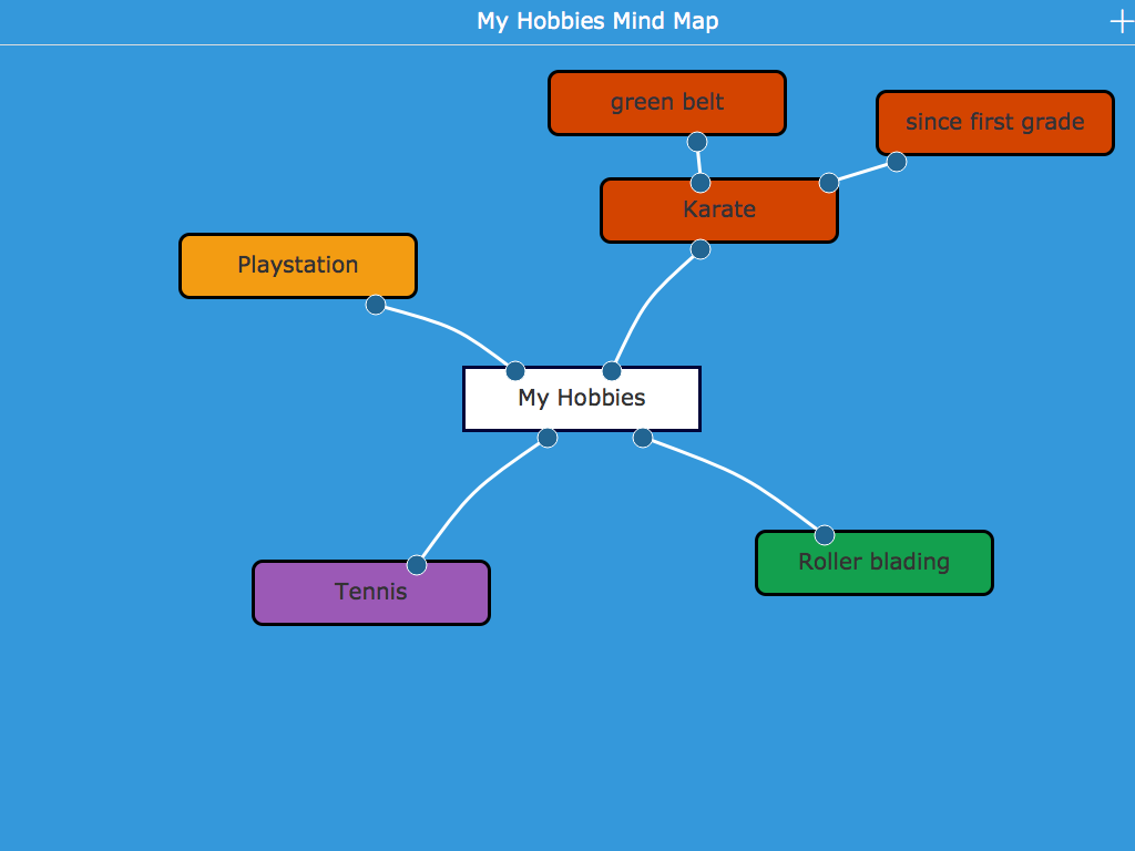 Bringing structure to thinking: the Checklist, Planner and Mind Map ...