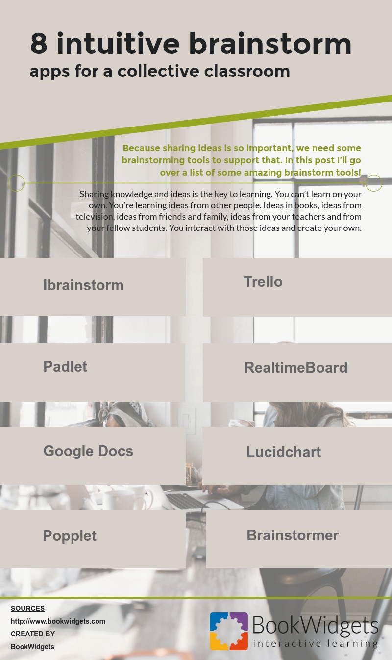 8 intuitive brainstorm apps for a collaborative classroom - BookWidgets
