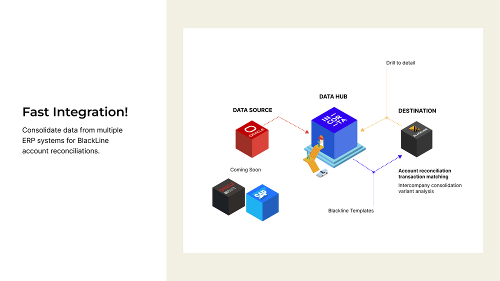 Data Applications - Analytics Dashboard Template | Incorta