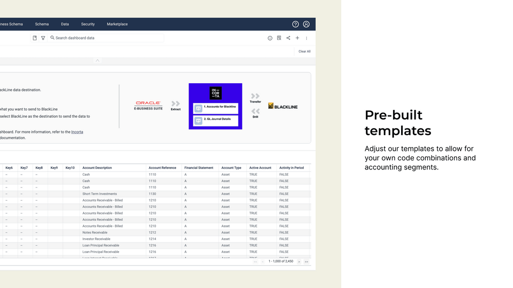 Data Applications - Analytics Dashboard Template | Incorta