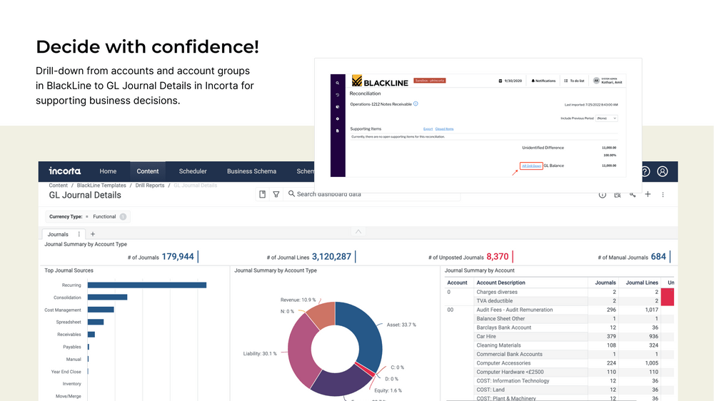 Data Applications - Analytics Dashboard Template | Incorta