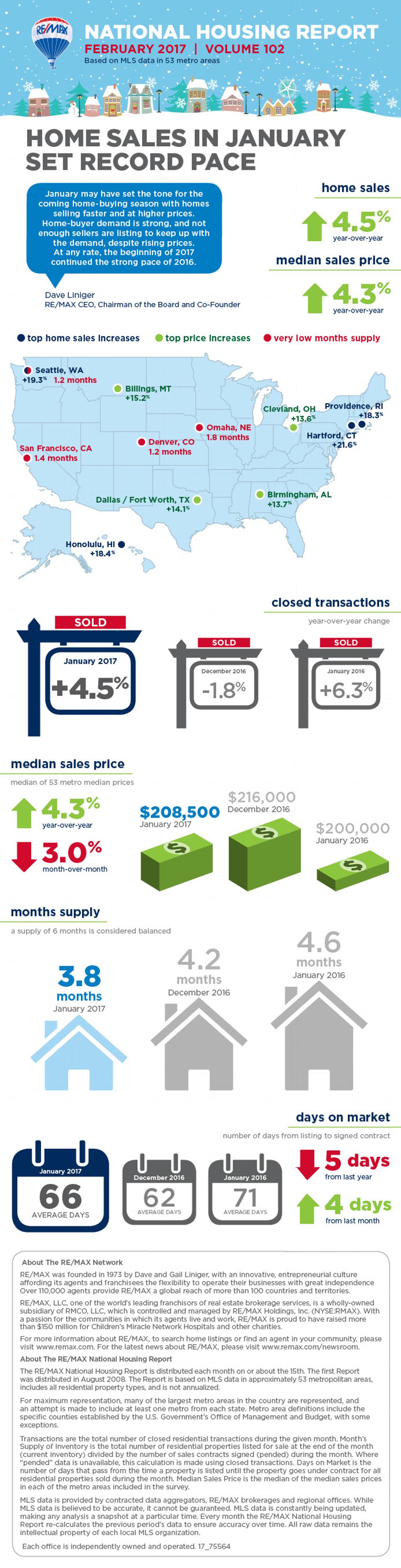 RE/MAX National Housing Report: Feb 2017 {Infographic)
