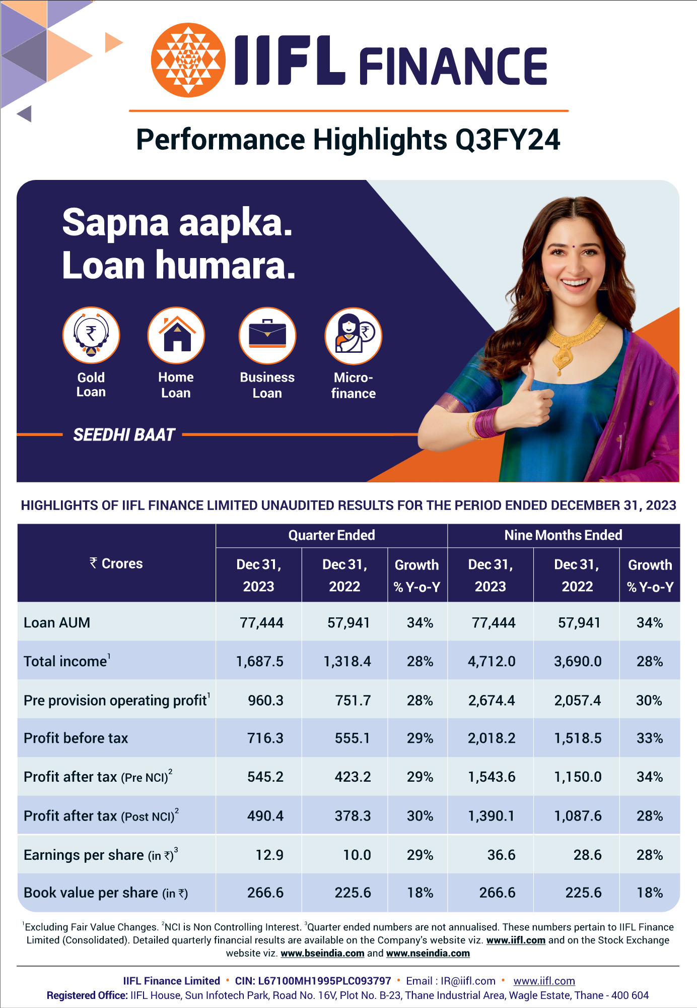Press Release | IIFL Finance Press Release | IIFL Finance