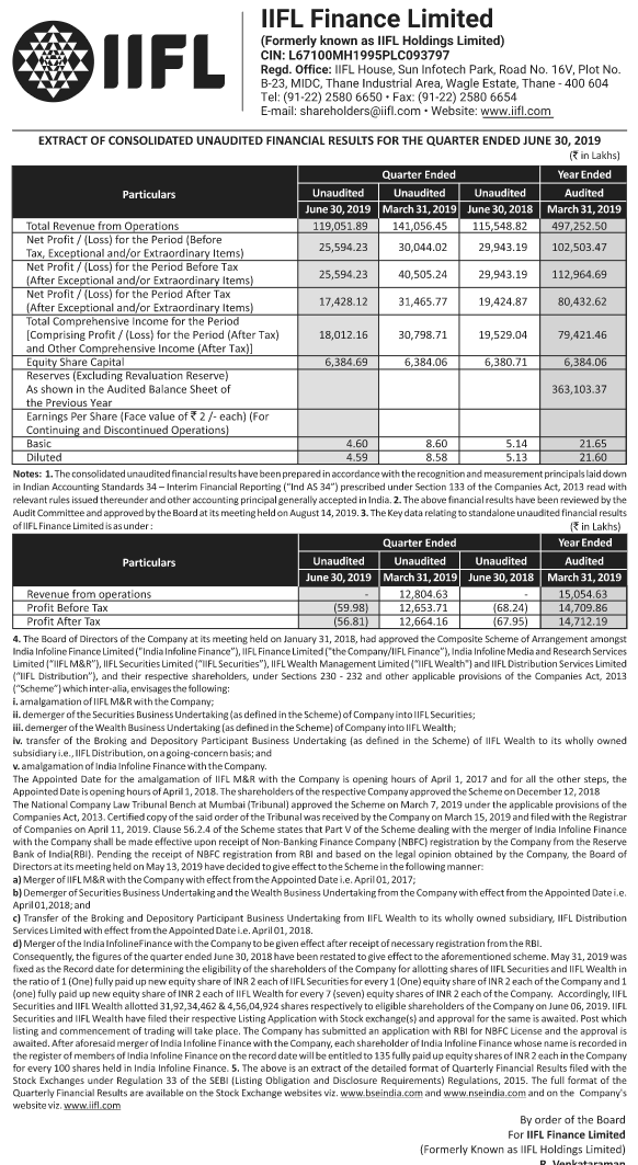 IIFL Finance Q1 FY20 Results | IIFL Finance IIFL Finance Q1 FY20 Results | IIFL Finance
