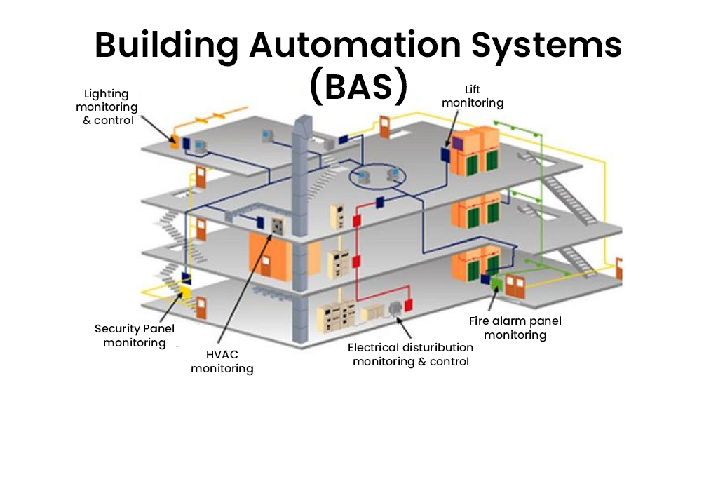 Green Retrofitting: Turning Existing Property into ‘Green’ Buildings ...