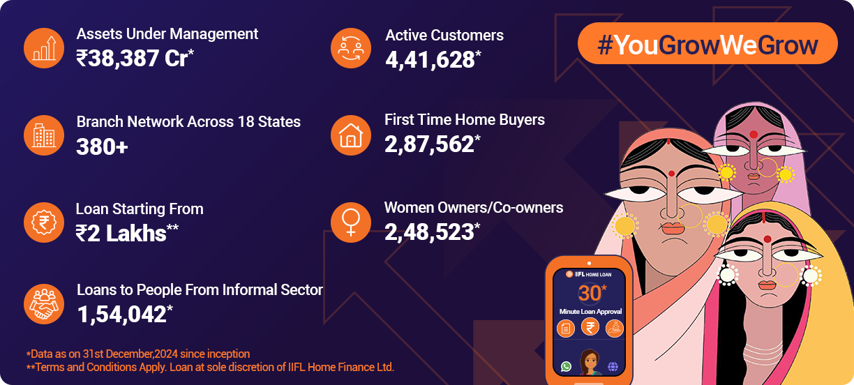 Home Loan - Apply for Housing Loan Online | IIFL Home Loans