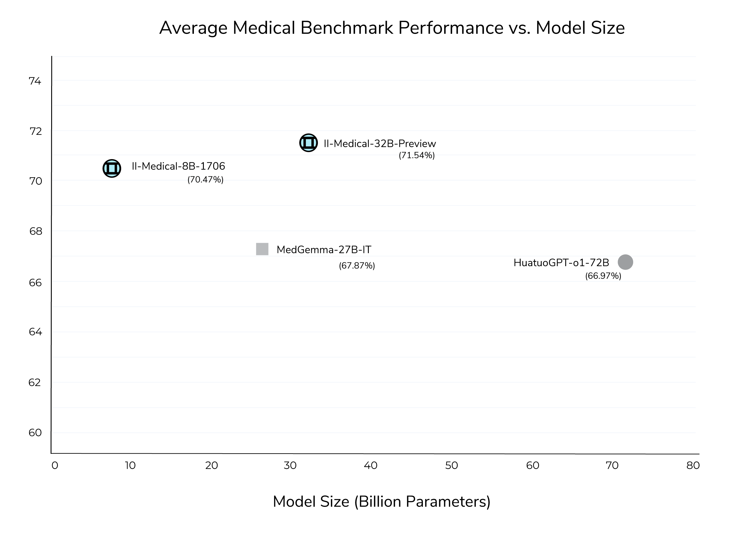 II-Medical - Intelligent Internet