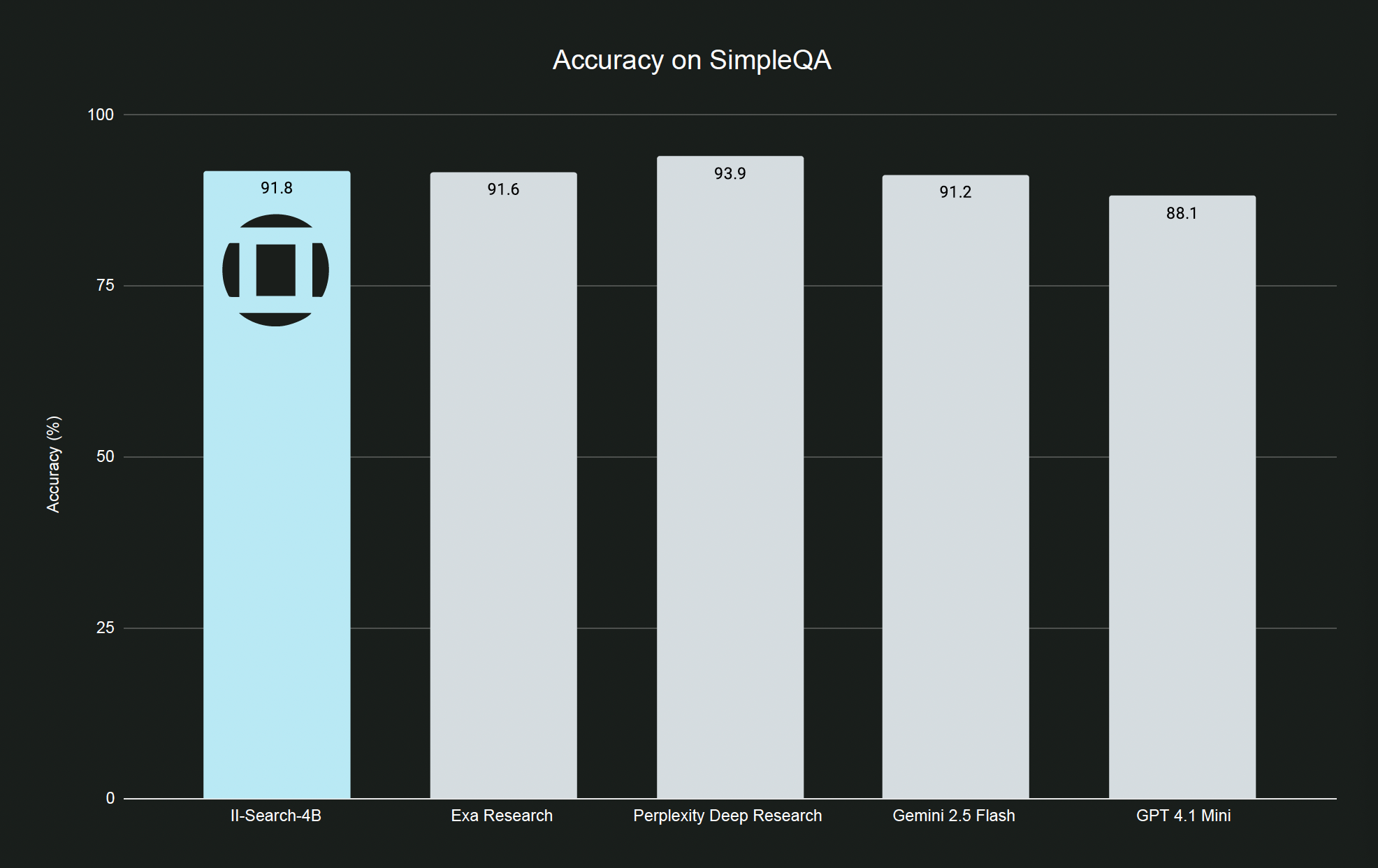 II-Search - Intelligent Internet