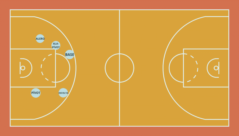 Las posiciones de los jugadores en baloncesto | ILERNA Las posiciones de los jugadores en baloncesto | ILERNA