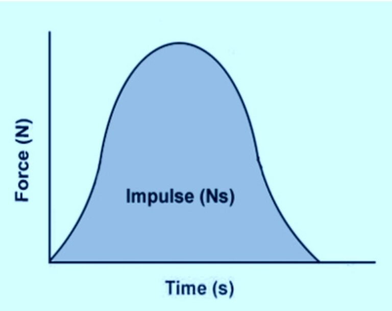 Impulse - Mervin Praison