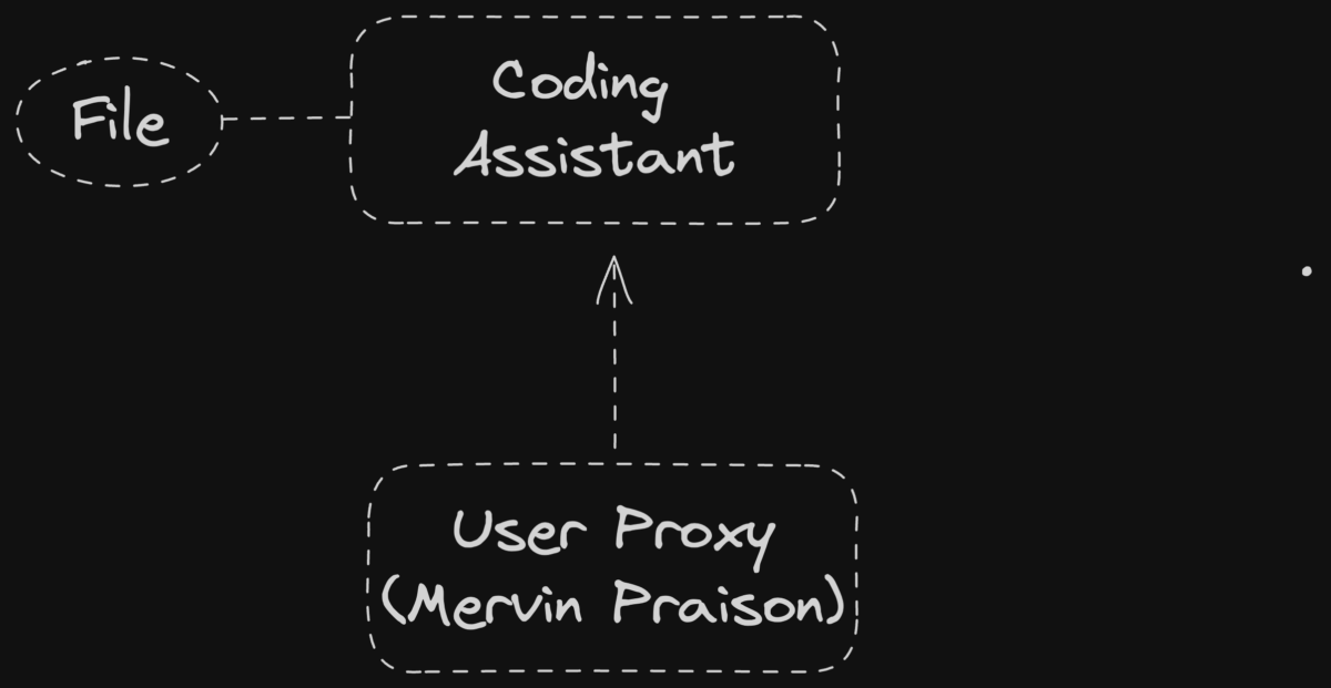 GPTAssistantAgent + Code Interpreter - Mervin Praison
