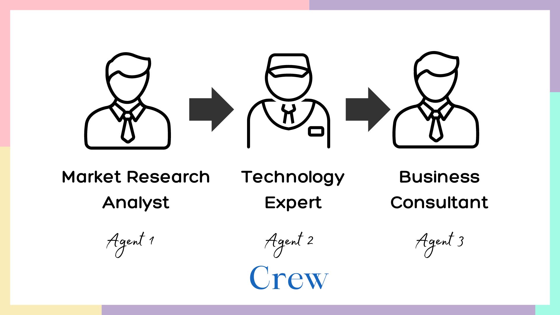 Crew AI Business Product Launch Agents - Mervin Praison Crew AI Business Product Launch Agents - Mervin Praison