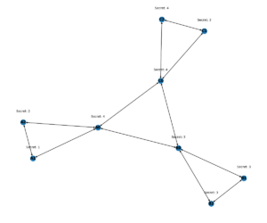 AutoGen Graph - Mervin Praison