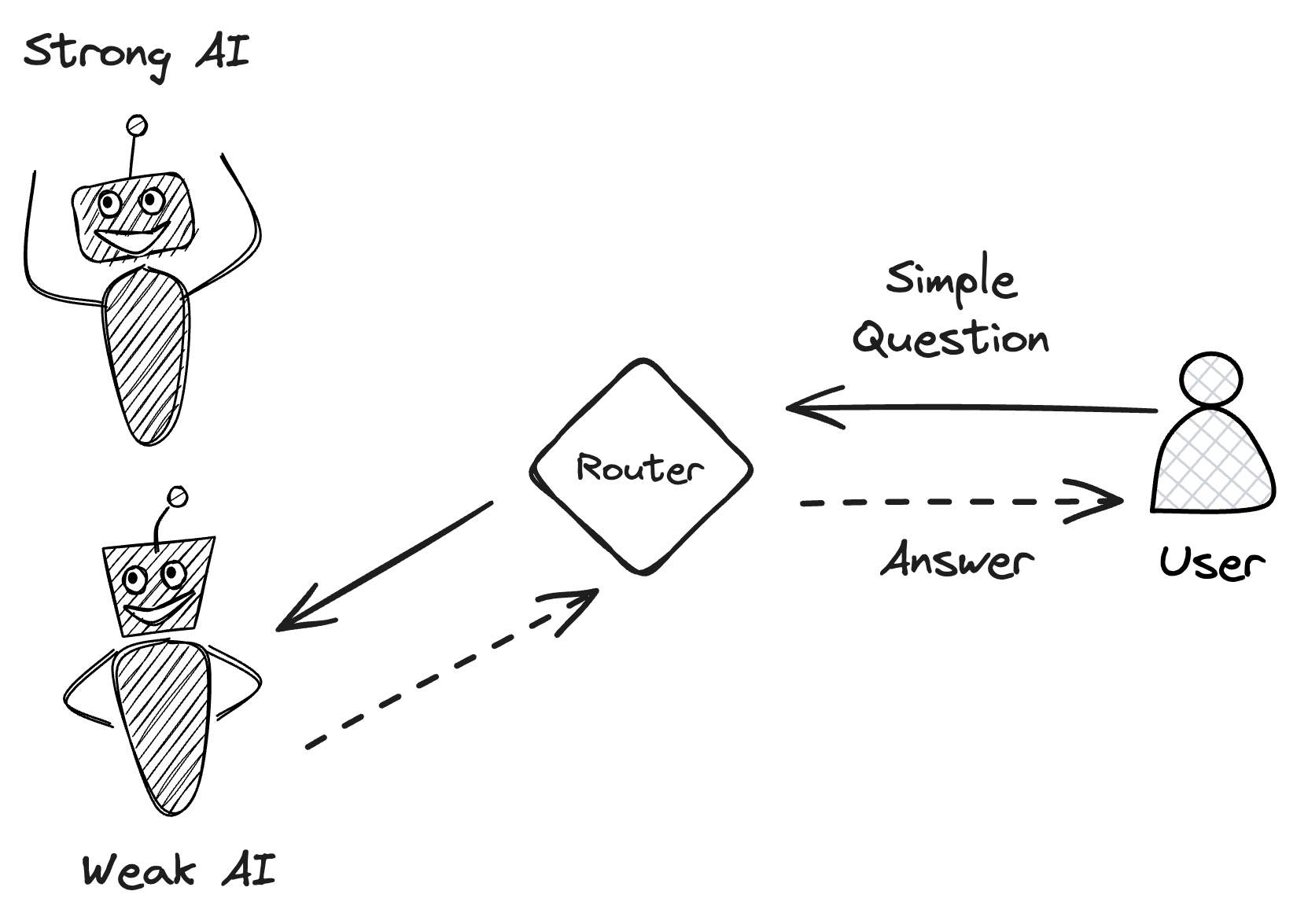 AI Archives - Mervin Praison