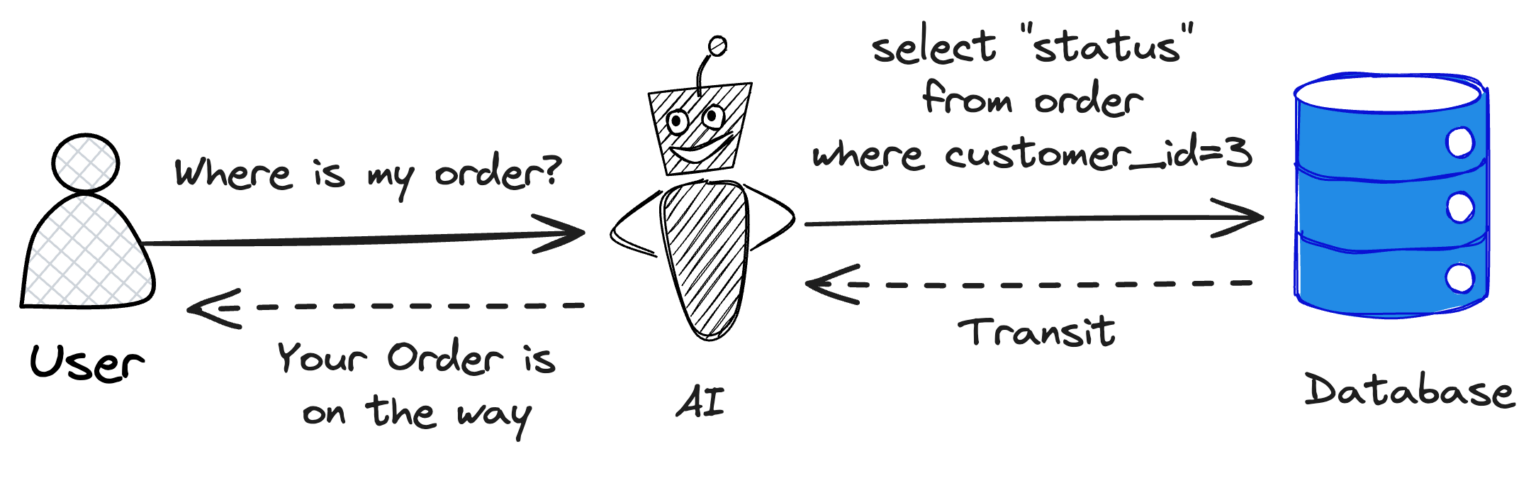 AI Archives - Mervin Praison