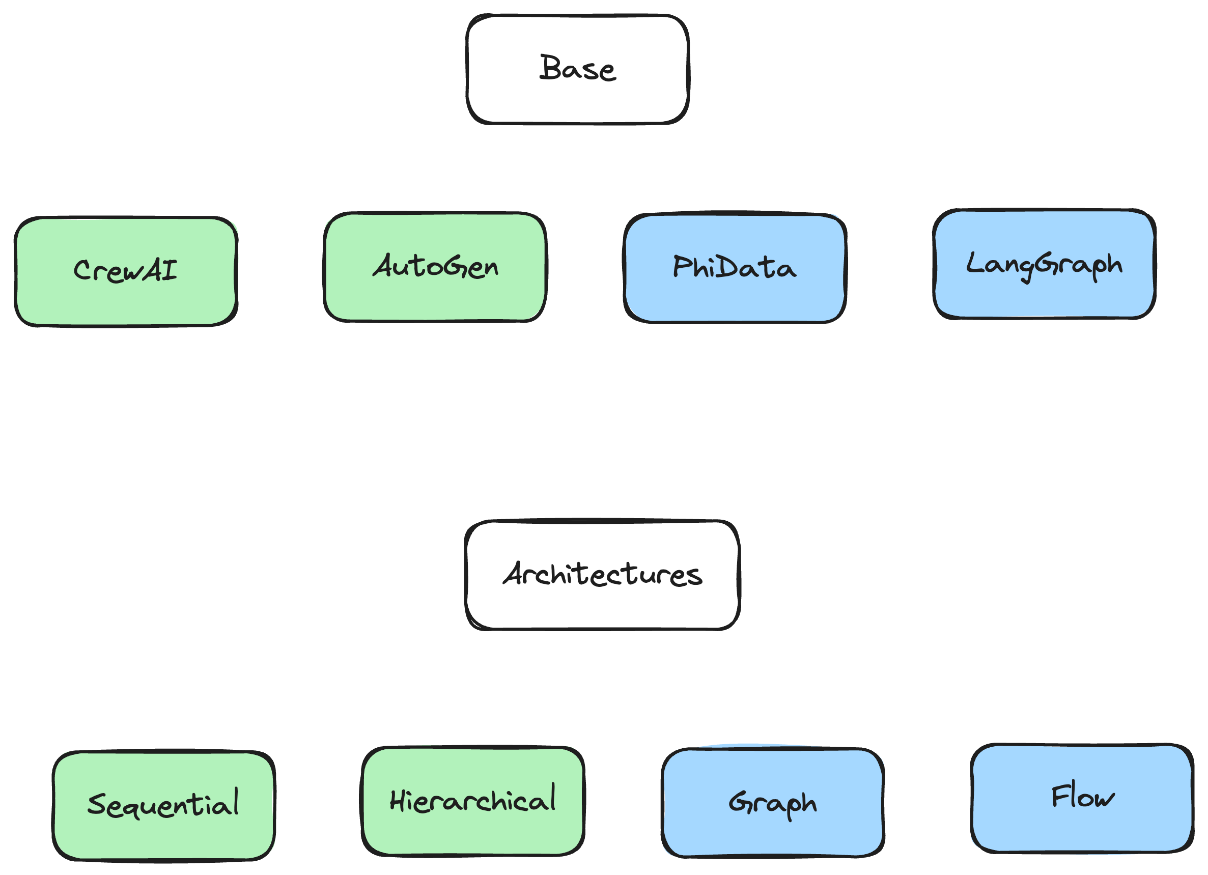 PraisonAI Analysis - Mervin Praison