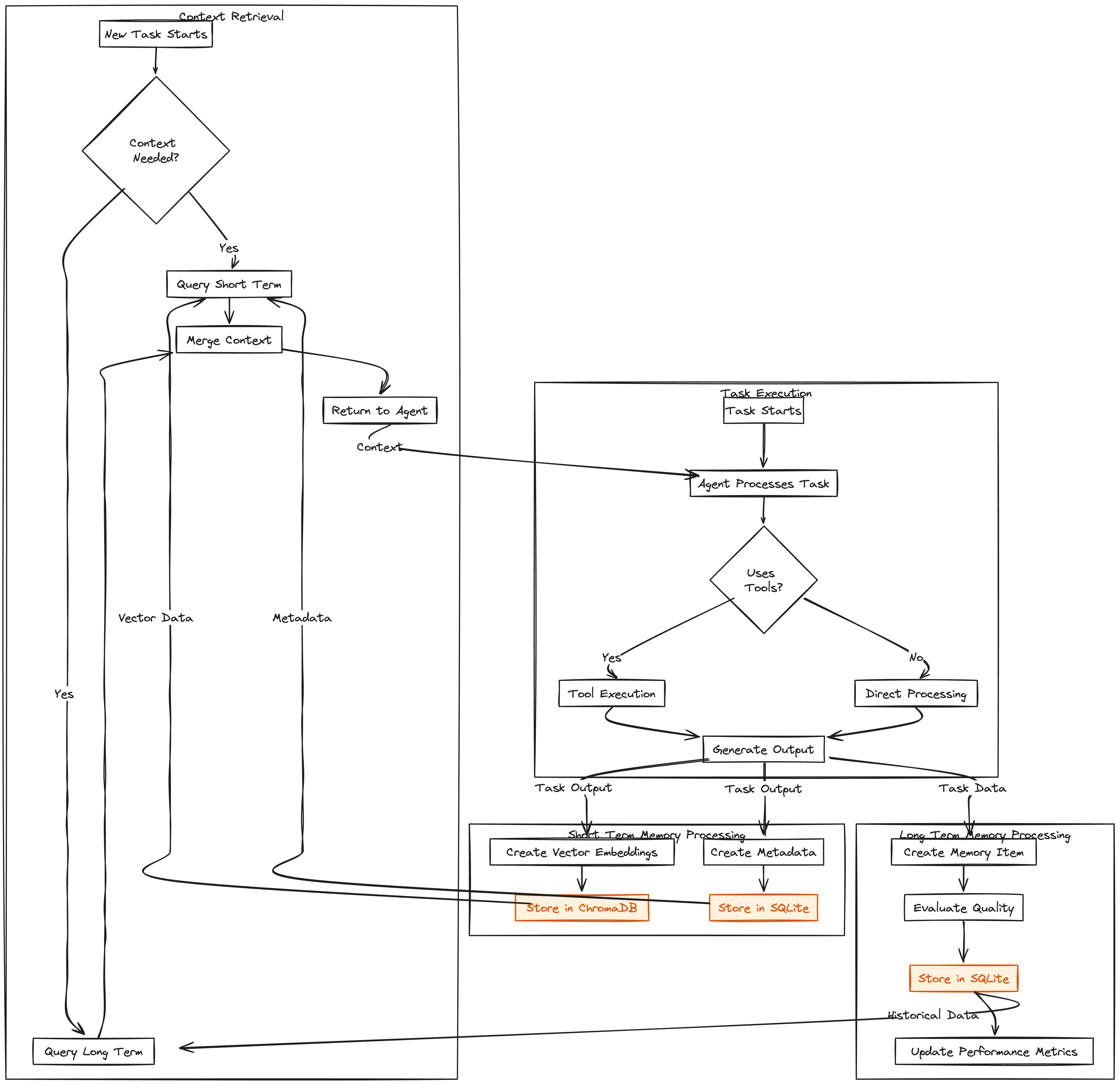 AI Agents Long Term and Short Term Memory - Mervin Praison