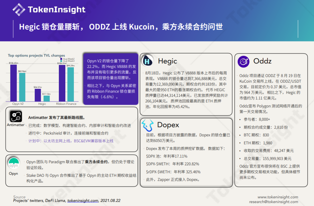 本週總結 | 0N1 Force 佔據 NFT 頭貼銷量冠軍、Defi 衍生品即將起航 | 動區動趨-最具影響力的區塊鏈新聞媒體