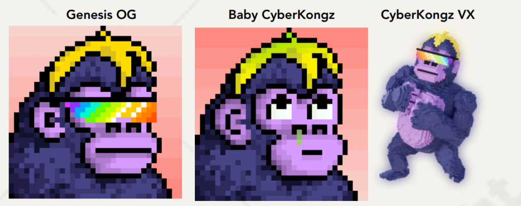 本週總結 | 0N1 Force 佔據 NFT 頭貼銷量冠軍、Defi 衍生品即將起航 | 動區動趨-最具影響力的區塊鏈新聞媒體