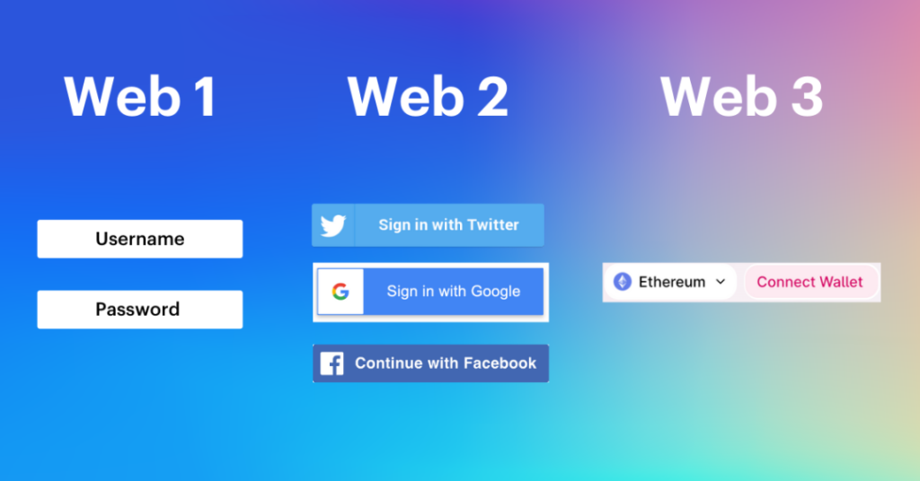 科普｜什麼是 Web3.0？用淺顯易懂的方式談談 Web3 | 動區動趨-最具影響力的區塊鏈新聞媒體