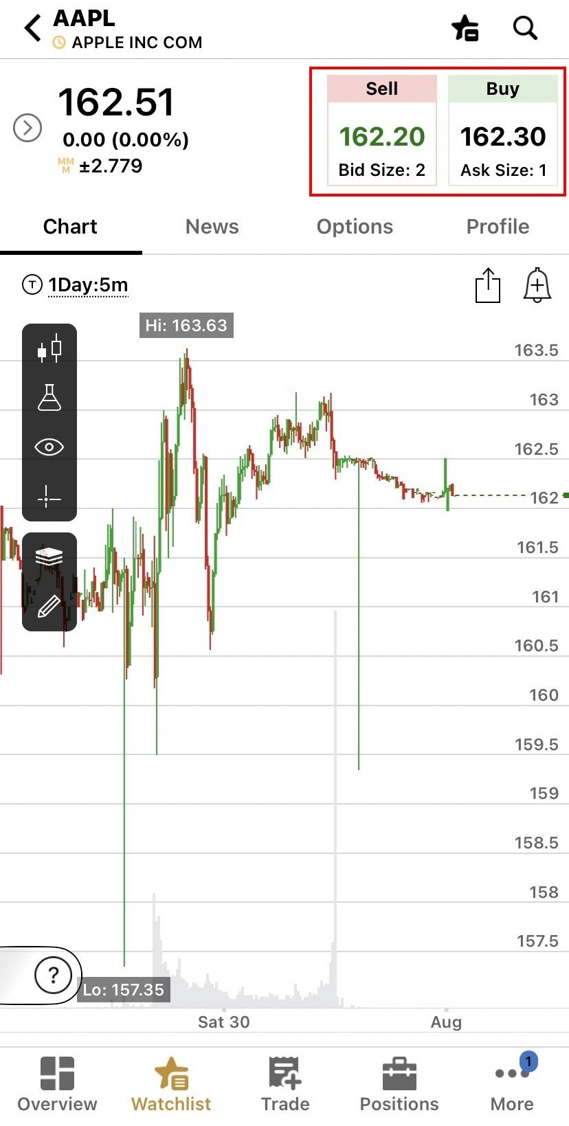 TD Ameritrade APP 基礎功能教學，讓你一次就上手 Thinkorswim