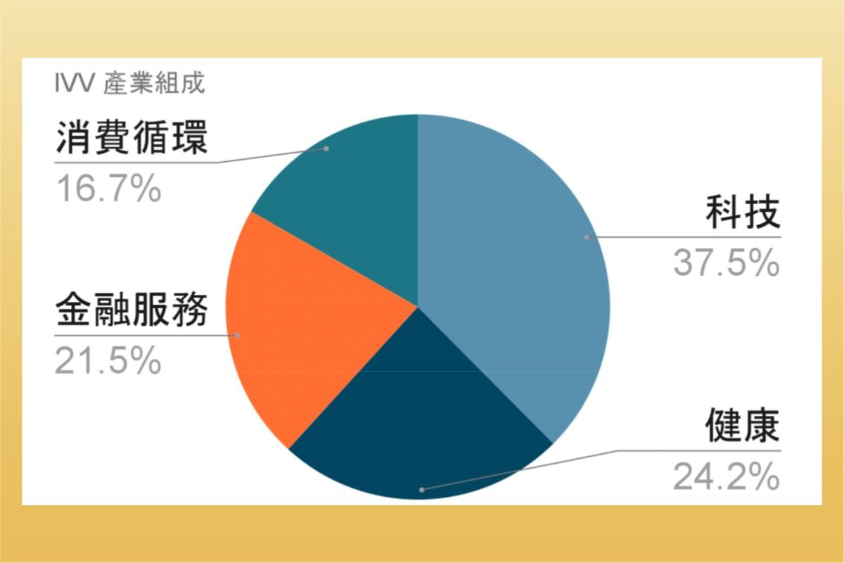 ETF實戰｜IVV 怎麼買? 購買前必須知道IVV 的3件事