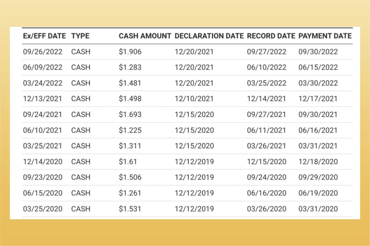 ETF實戰｜IVV 怎麼買? 購買前必須知道IVV 的3件事
