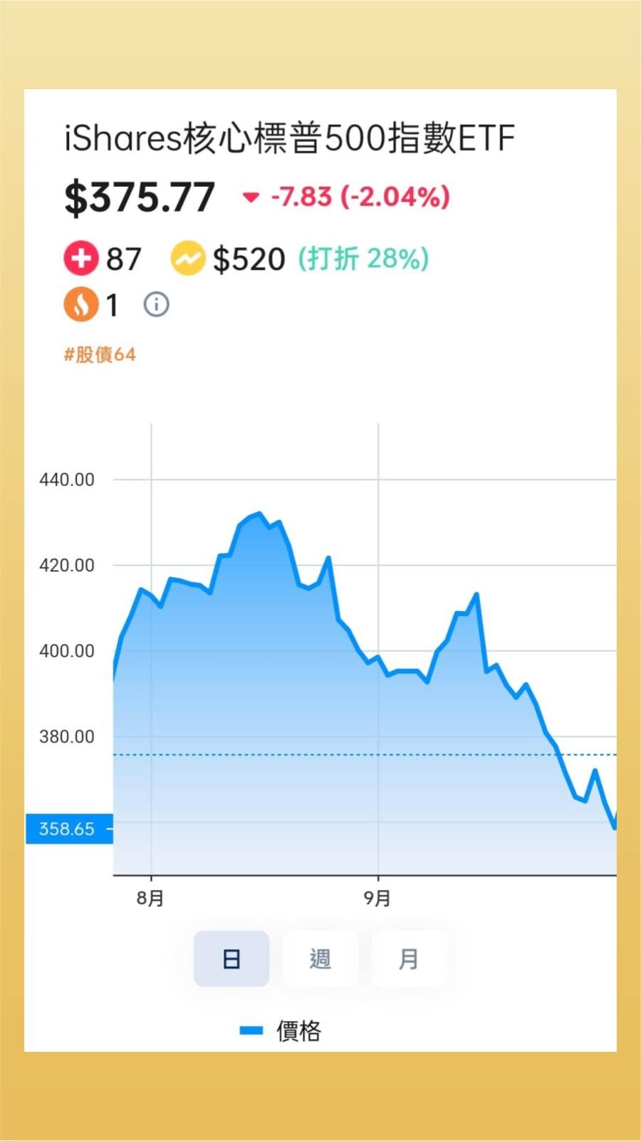 ETF實戰｜IVV 怎麼買? 購買前必須知道IVV 的3件事