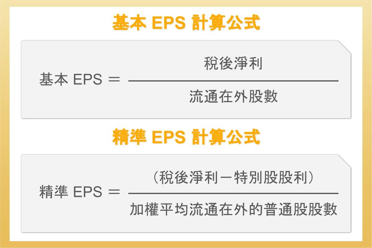 EPS 是什麼？如何查詢？和稀釋 EPS 有何關係？EPS 每股盈餘計算公式整理-股票入門