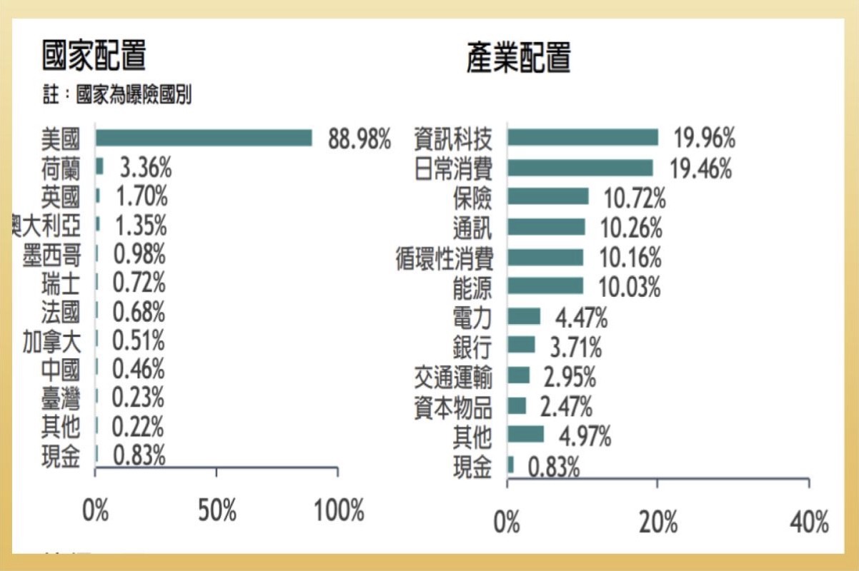 ETF實戰｜ 規模最大！00772B 中信高評級公司債ETF：成分股、評價、優缺