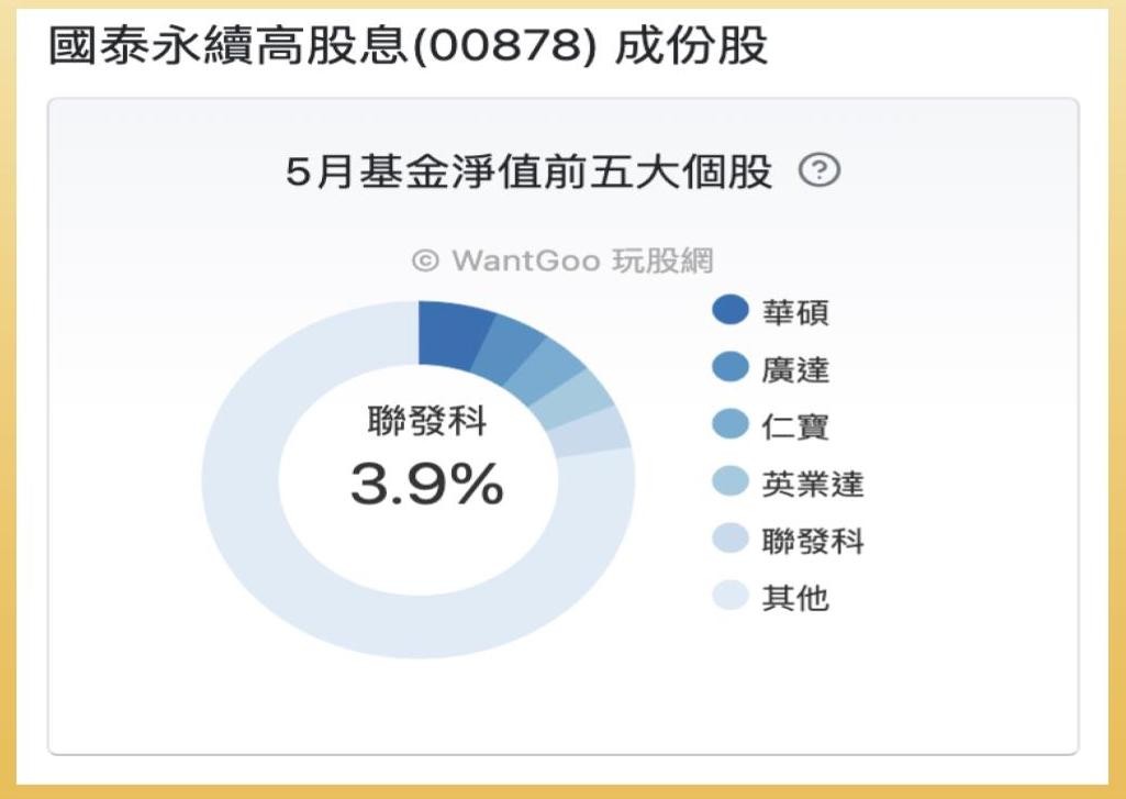 高股息ETF 00878 進場合理價怎麼算？1x元可以買嗎？