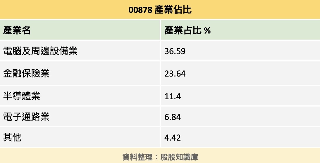 除權息重點！0056 首度季配息來了！搭配00878、00713高股息ETF，一次擁抱台股優良股！