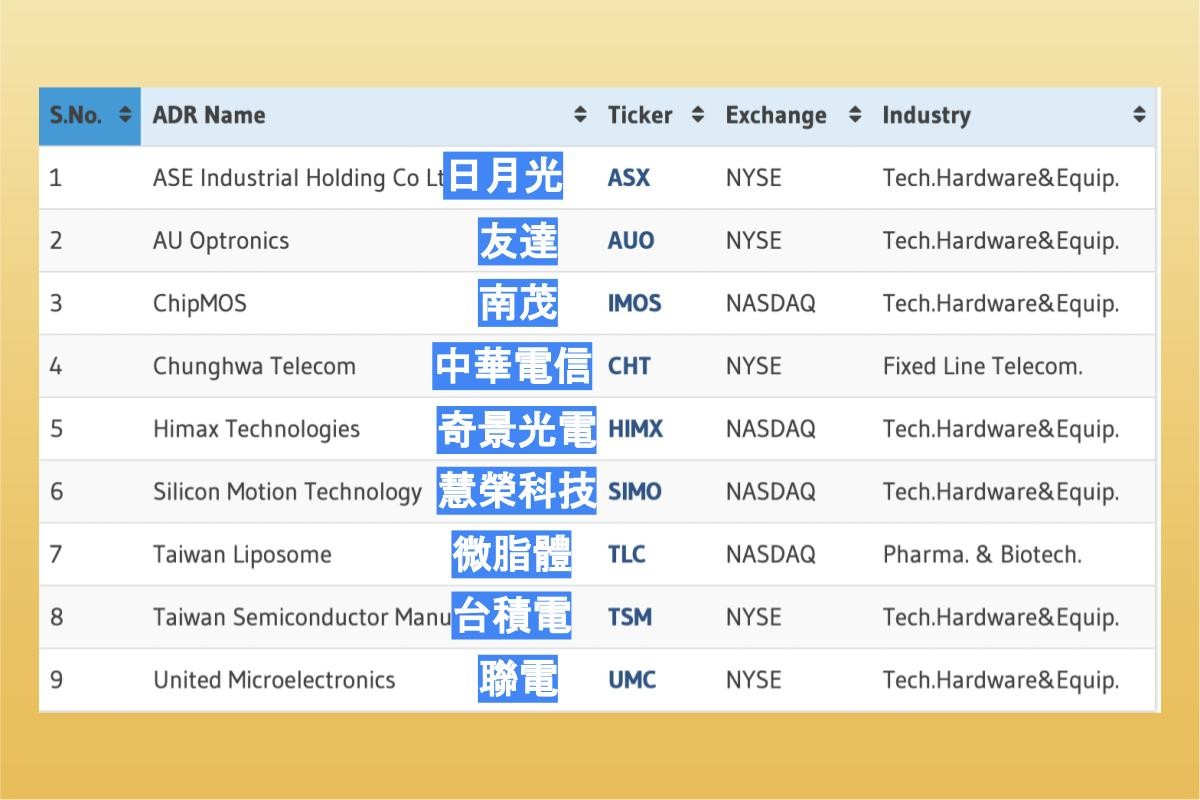 ADR 是什麼？與台積電有何關係？ADR與美、台股關係，ADR 價格換算一覽表 -股票入門