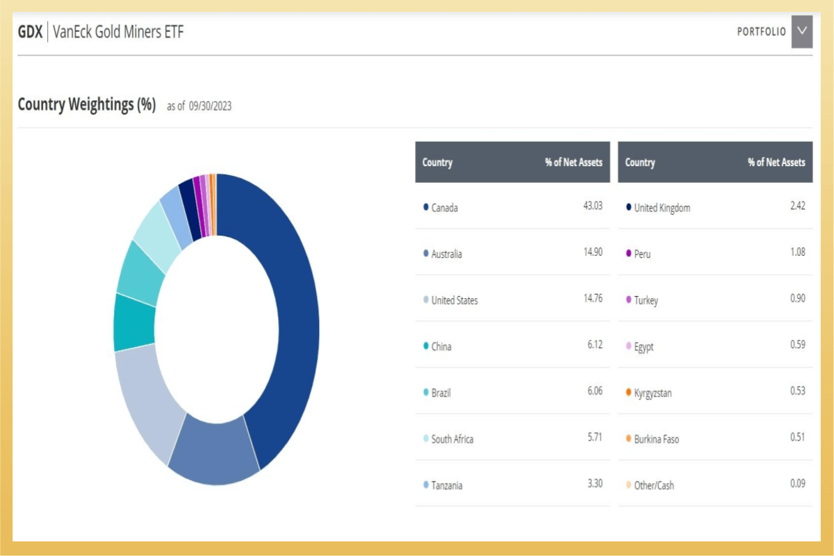 黃金 ETF GDX：股價、成分股、配息...金礦類股GDX、GLD比較|ETF實戰