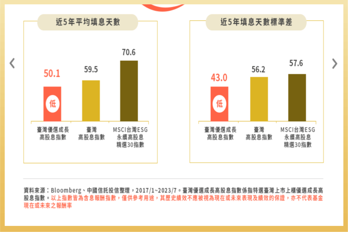 00934 中信成長高股息：成分股、配息、優缺點一次看｜ETF實戰