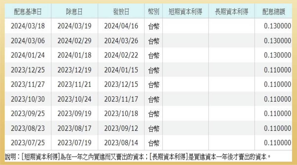 00929 復華台灣科技優息 ETF ：月配息、股價、成分股、優缺點｜ETF實戰