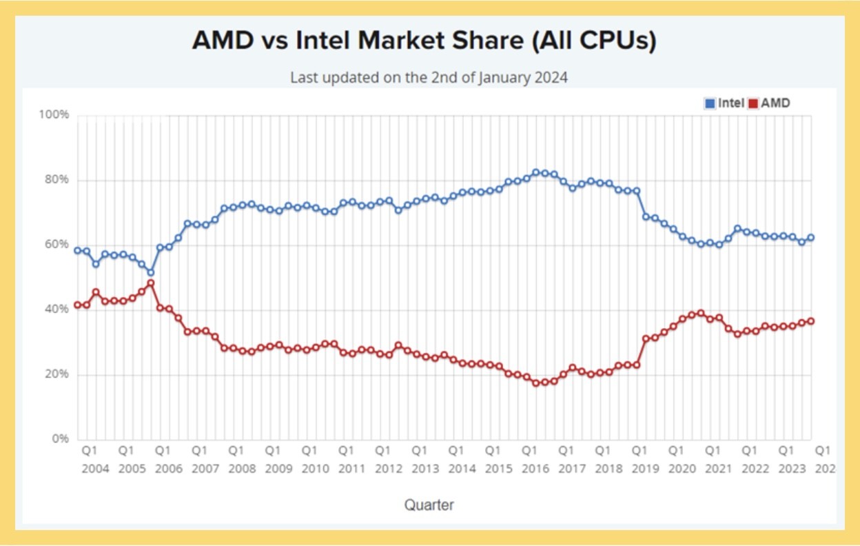AI PC是什麼？與傳統PC差異、趨勢與應用，15檔AI PC概念股 -股市分析