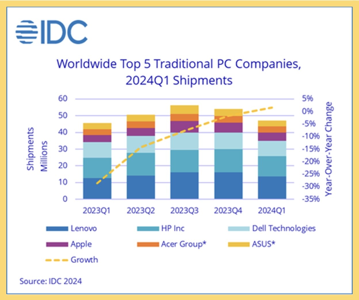 AI PC是什麼？與傳統PC差異、趨勢與應用，15檔AI PC概念股 -股市分析